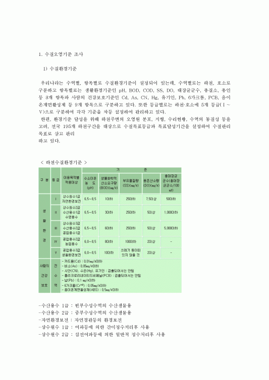 [환경과학]수질오염기준&활성슬러지