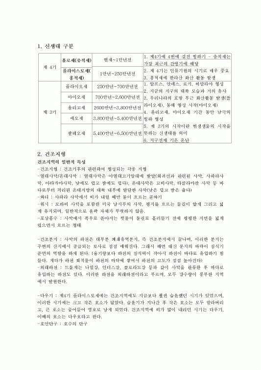 지형학 정리 레포트 자료