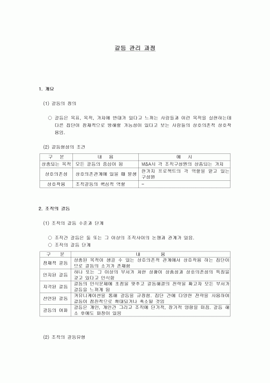 갈등관리과정과 조직에서의 변화과정