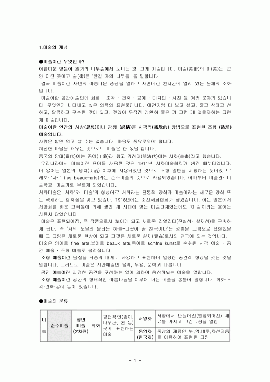미술의 개념과 역사 그 종류에 관하여