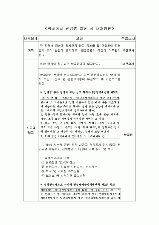학교에서 전염병 발생 시 대처방안