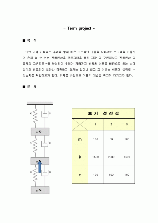 다자유도 시스템 진동측정