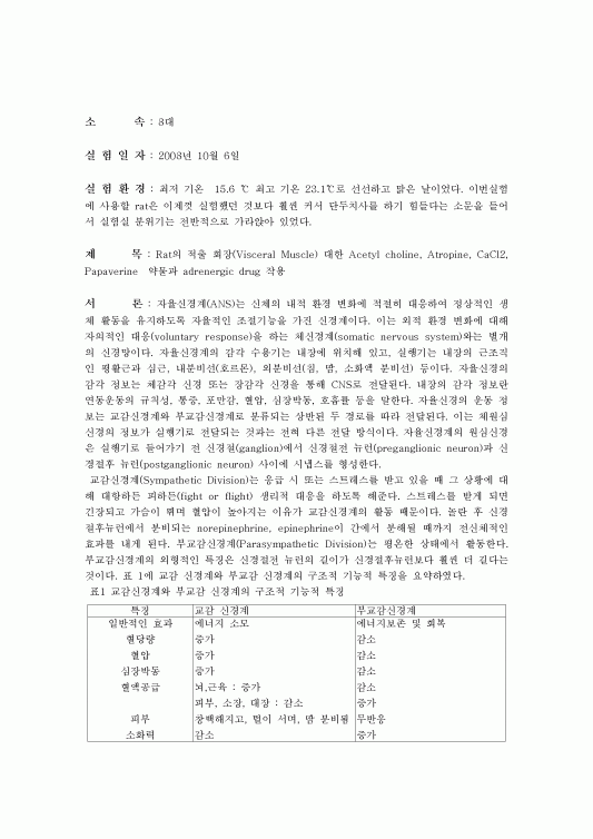 Rat의 적출 회장(Visceral Muscle) 대한 Acetyl choline, Atropine, CaCl2, Papaverine  약물과 adrenergic drug 작용