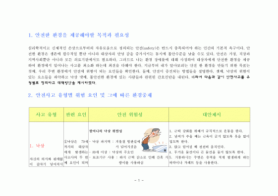 안전보호레포트