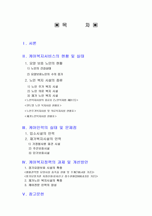 우리나라 케어복지의 현황