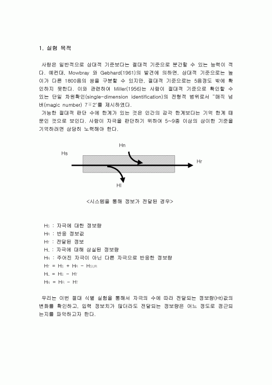 <인간공학>산업공학실험 절대식별실험