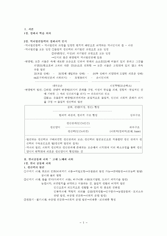 경제사 중간기말고사 정리