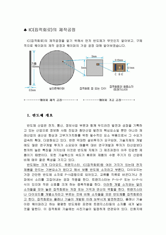 반도체 IC(집적회로)에 대하여...