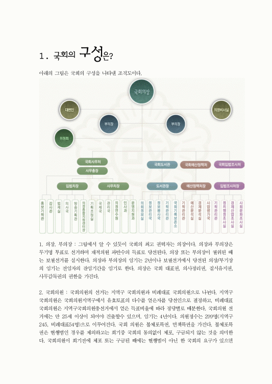 대한민국 국회