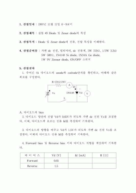 Diode 및 Zener diode의 전류, 전압 특성