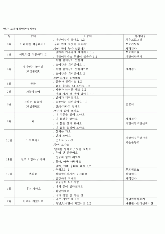 만1세보육계획안및실습일지