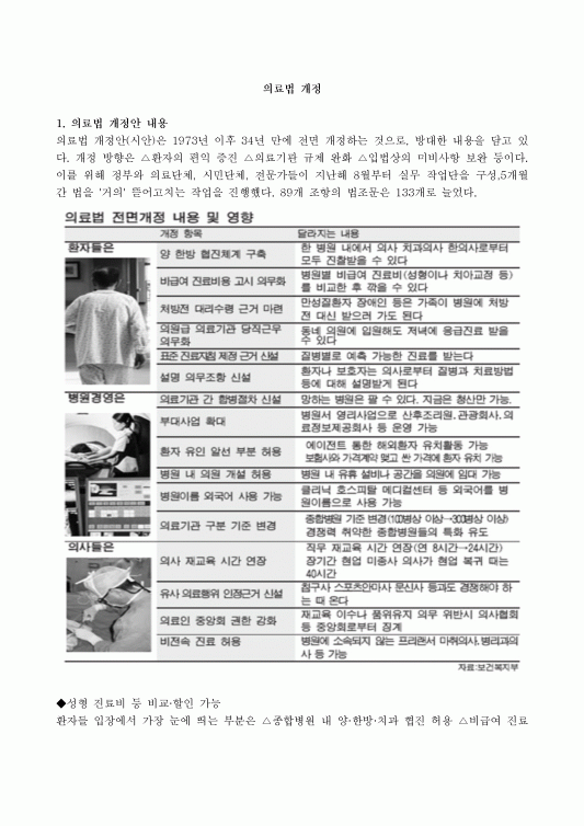 의료법 개정 레포트 자료