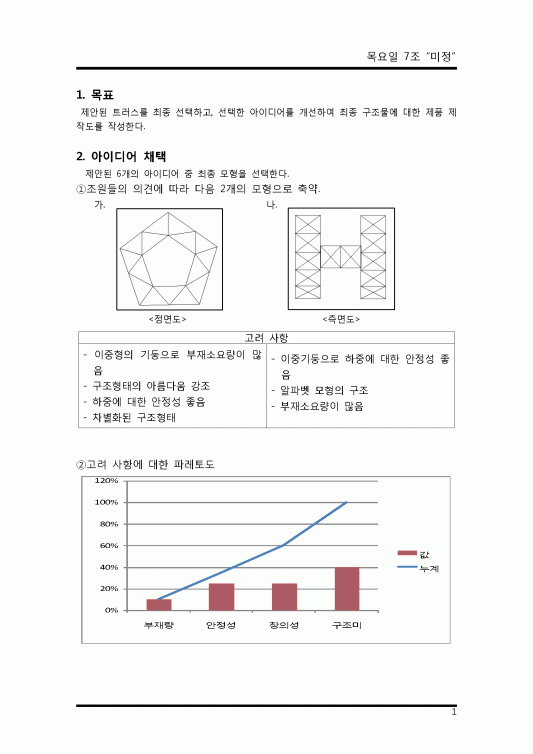 창의공학설계 - 트러스 제작( 아이디어 개선) 2주차