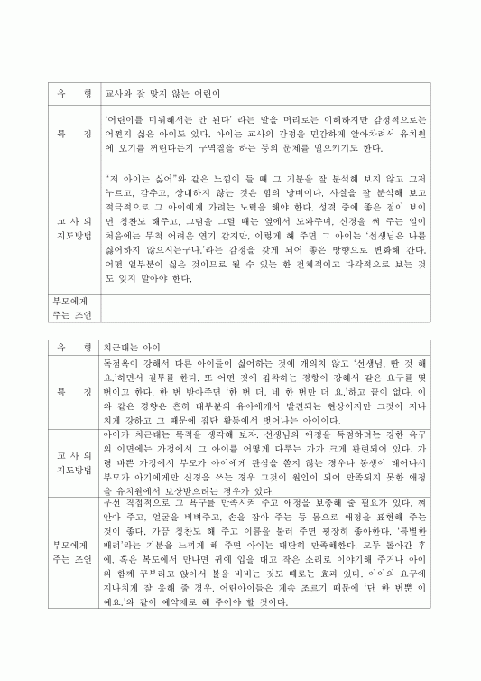 유치원교사가 본 문제아동해결방법 및 부모교육