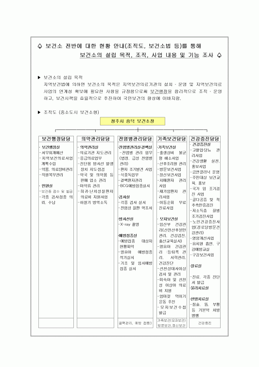 지역 간호사의 역활(청주 흥덕구 보건소)