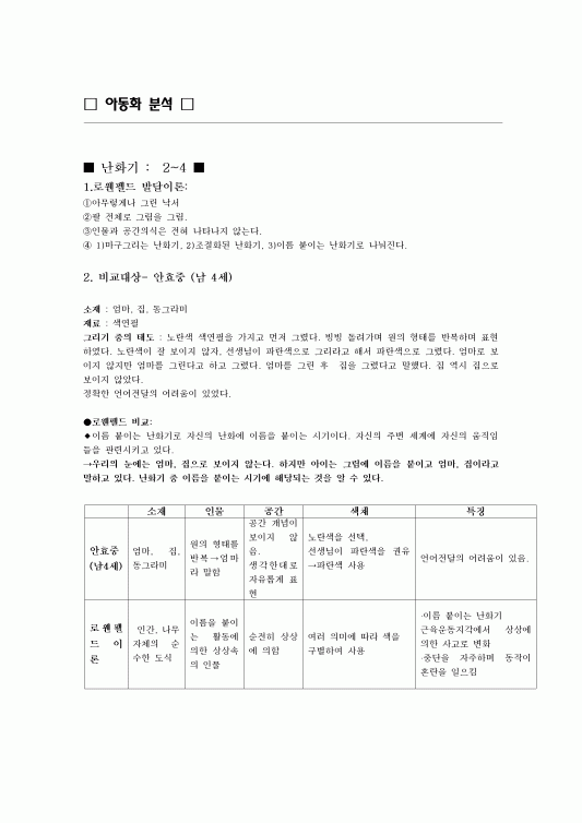 로웬펠드의 발달단계를 토대로 한국의 학생들의 평면표현 발달단계를 비교 분석