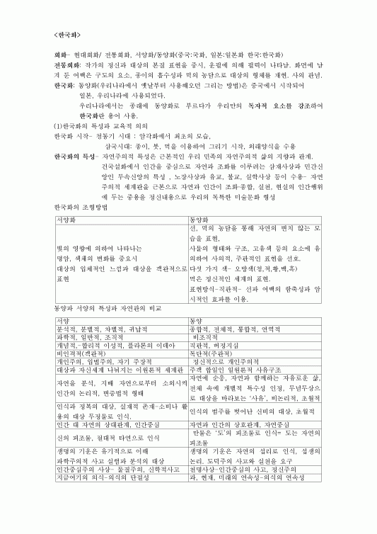 한국화에 대하여