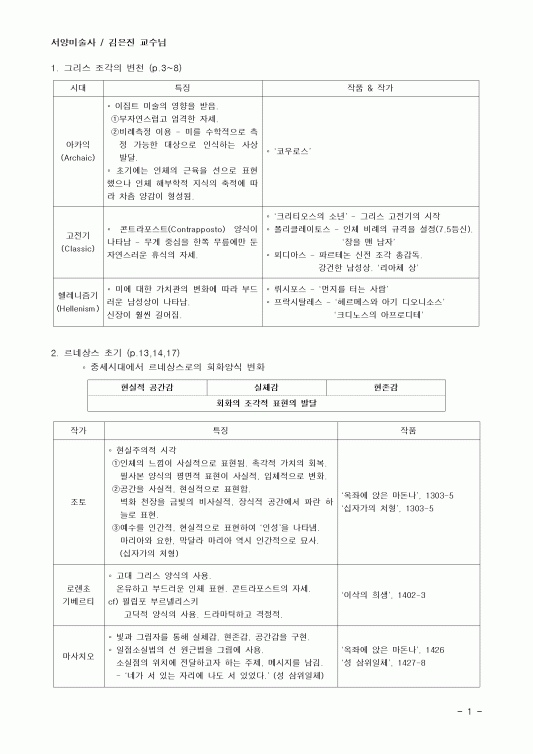 서양미술사 시험준비