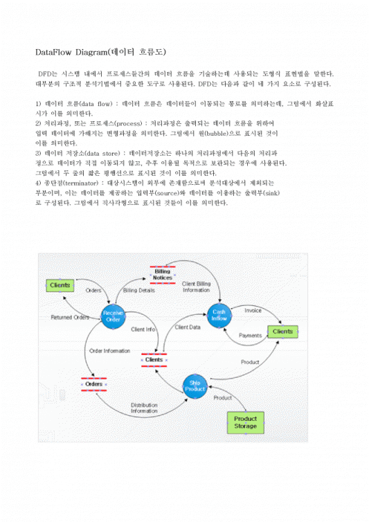 다이어그램 조사