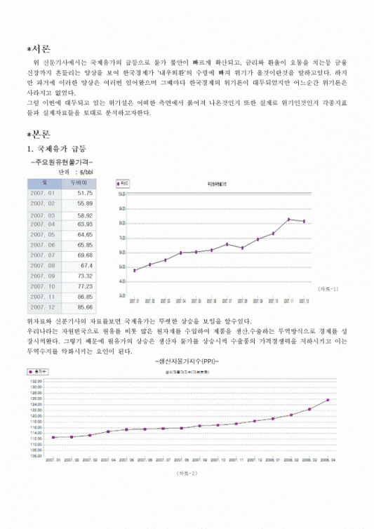 원유값 상승에 따른 경제의 변화