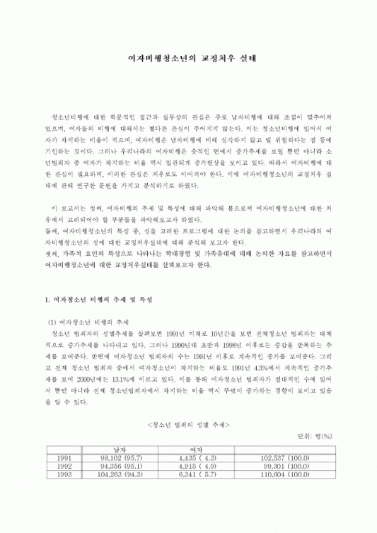여자비행청소년의 교정처우 실태