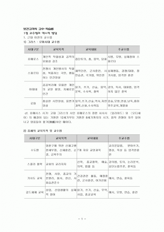 보건교과의 교수학습법