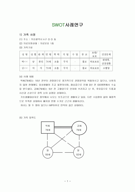 가족사례 SWOT모형