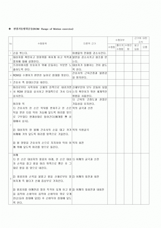 (기본간호학) ROM