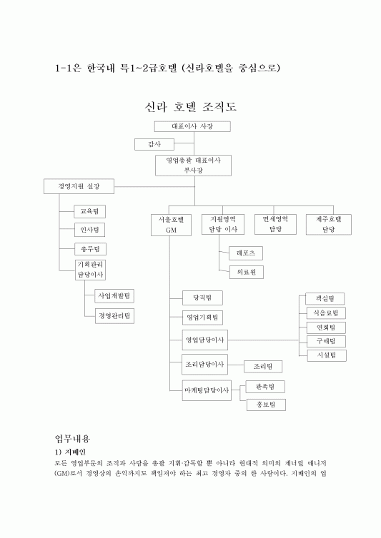 호텔산업의 이해 A0 자료(호텔분석)