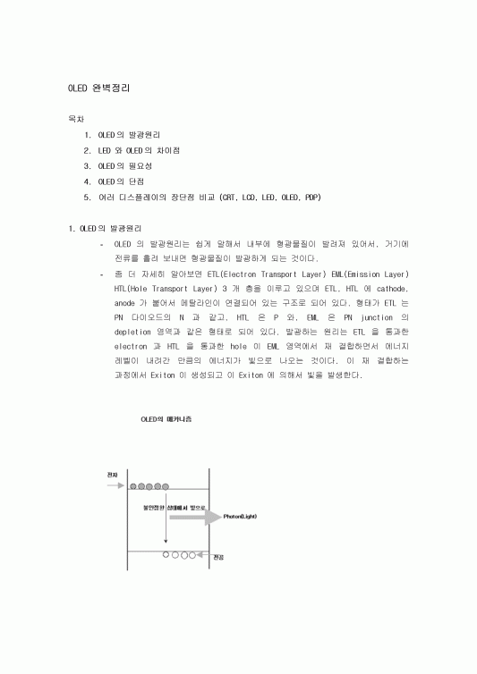 OLED 완벽정리 레포트 자료
