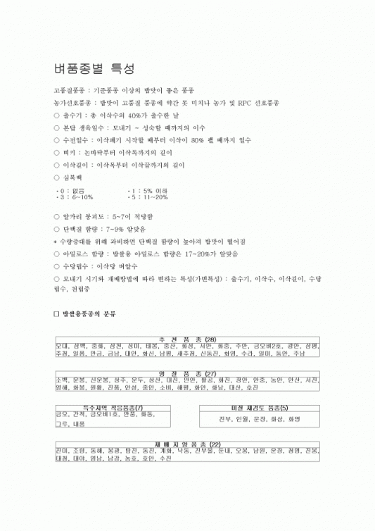 벼품종별 특성