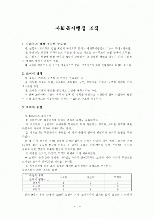 [사회복지행정론] 사회복지행정 조직