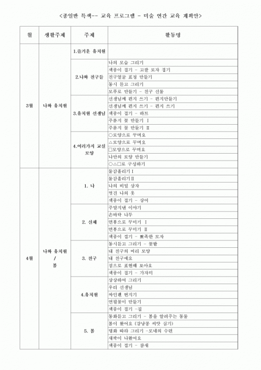 09년 유아 미술 연간 교육계획안