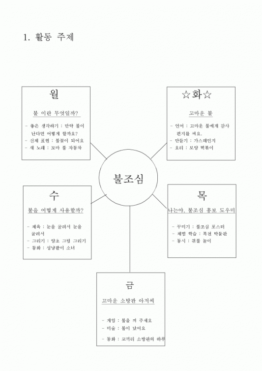유치원 일일 교육 계획안 - 불 - 고마운 불 -  가스레인지 만들기 - 불을이용한 활동 (요리)