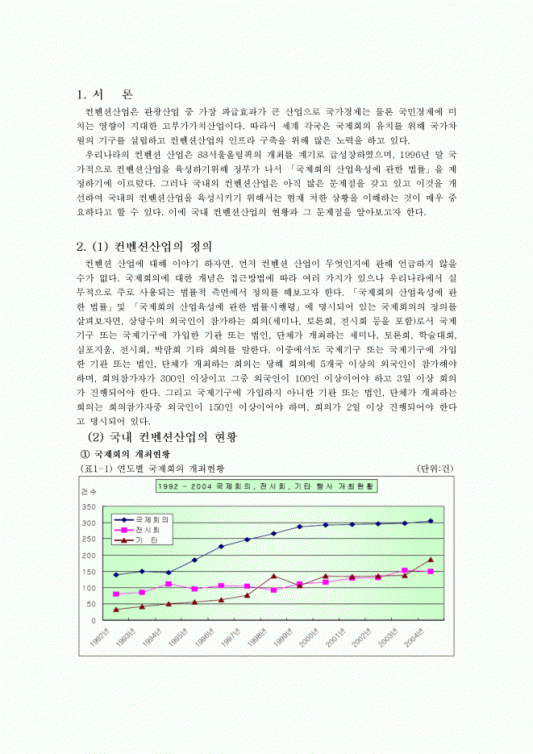 컨벤션산업의 현황과 과제