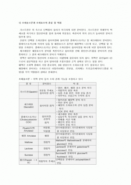 소화기계 사전 학습내용