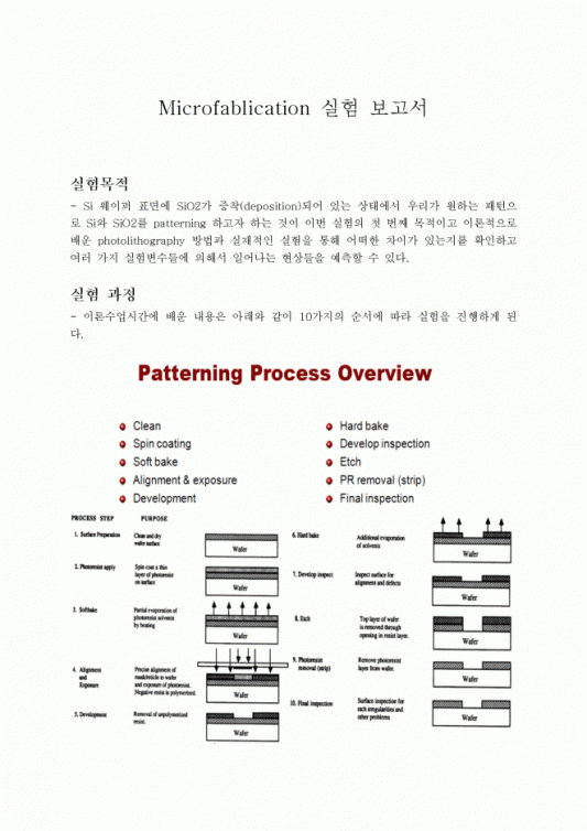 Photolithography에 대한 보고서