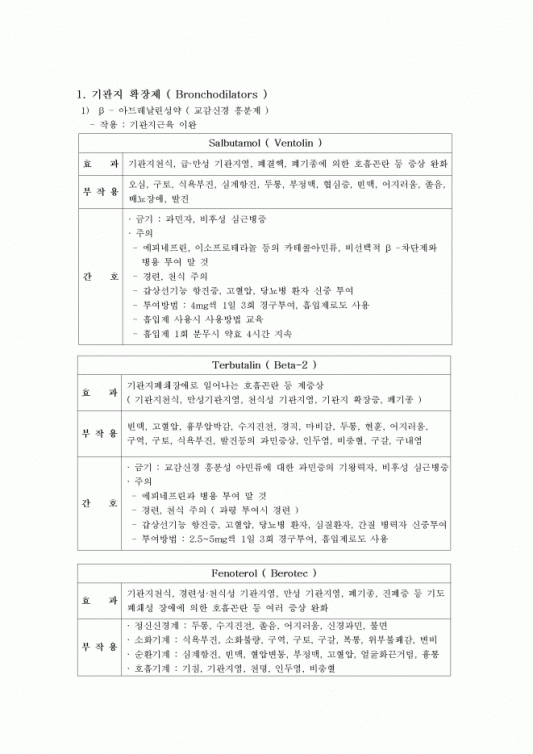 호흡기계약물 효과,부작용,간호