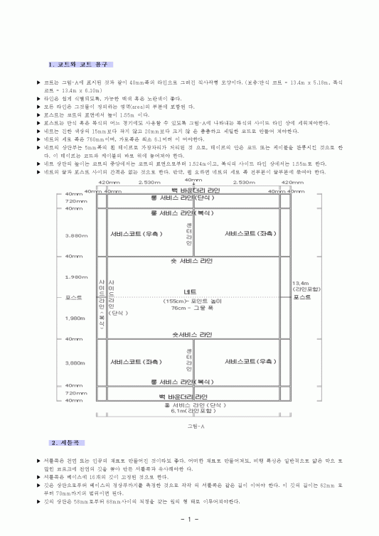 배드민턴 코트와 용구 및 경기방법 규칙