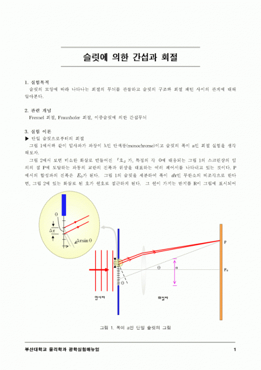 슬릿에의한 간섭 회절