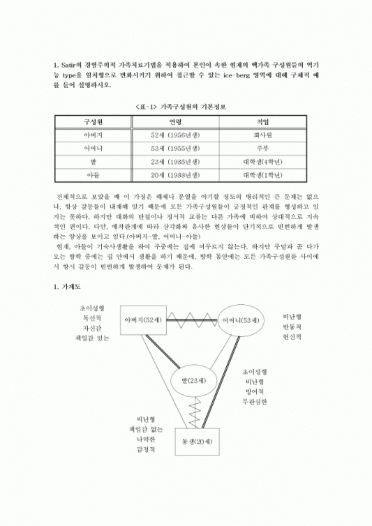 SATIR의 경험주의적 가족치료기법의 분석