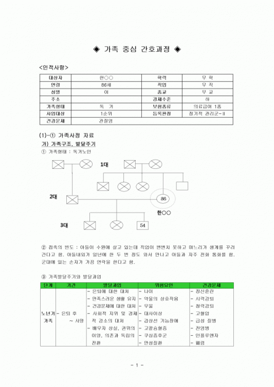 가족중심간호과정