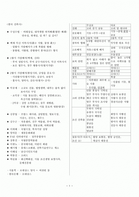 서양건축사(한국건축사)