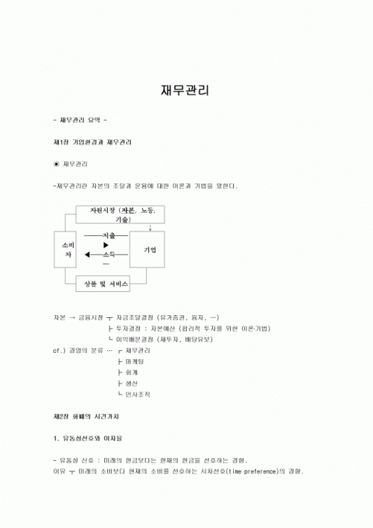[독후감/서평/요약] 재무관리