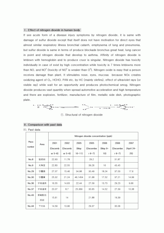 Effect of nitrogen dioxide in human body(이산화질소의 인체에 미치는 영향)