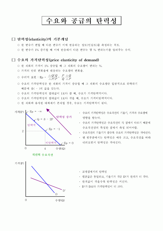 수요과 공급의 가격탄력성
