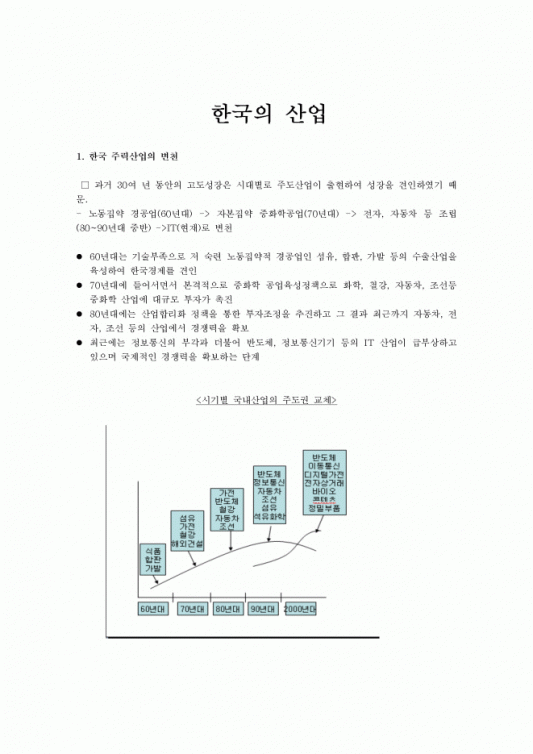 한국의산업구조