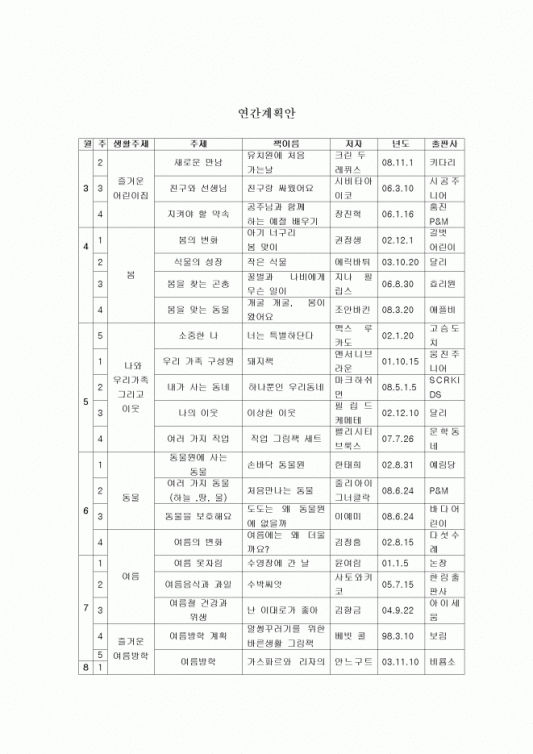 연간계획 - 매주 주제에 맞는 책 소개