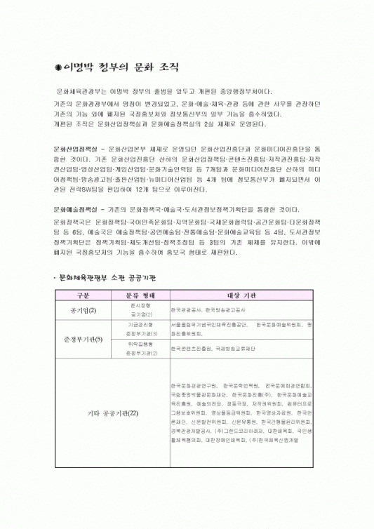 이명박 정부의 문화 정책