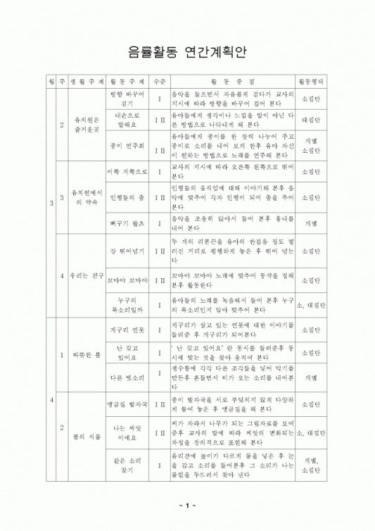 음률 연간 계획안